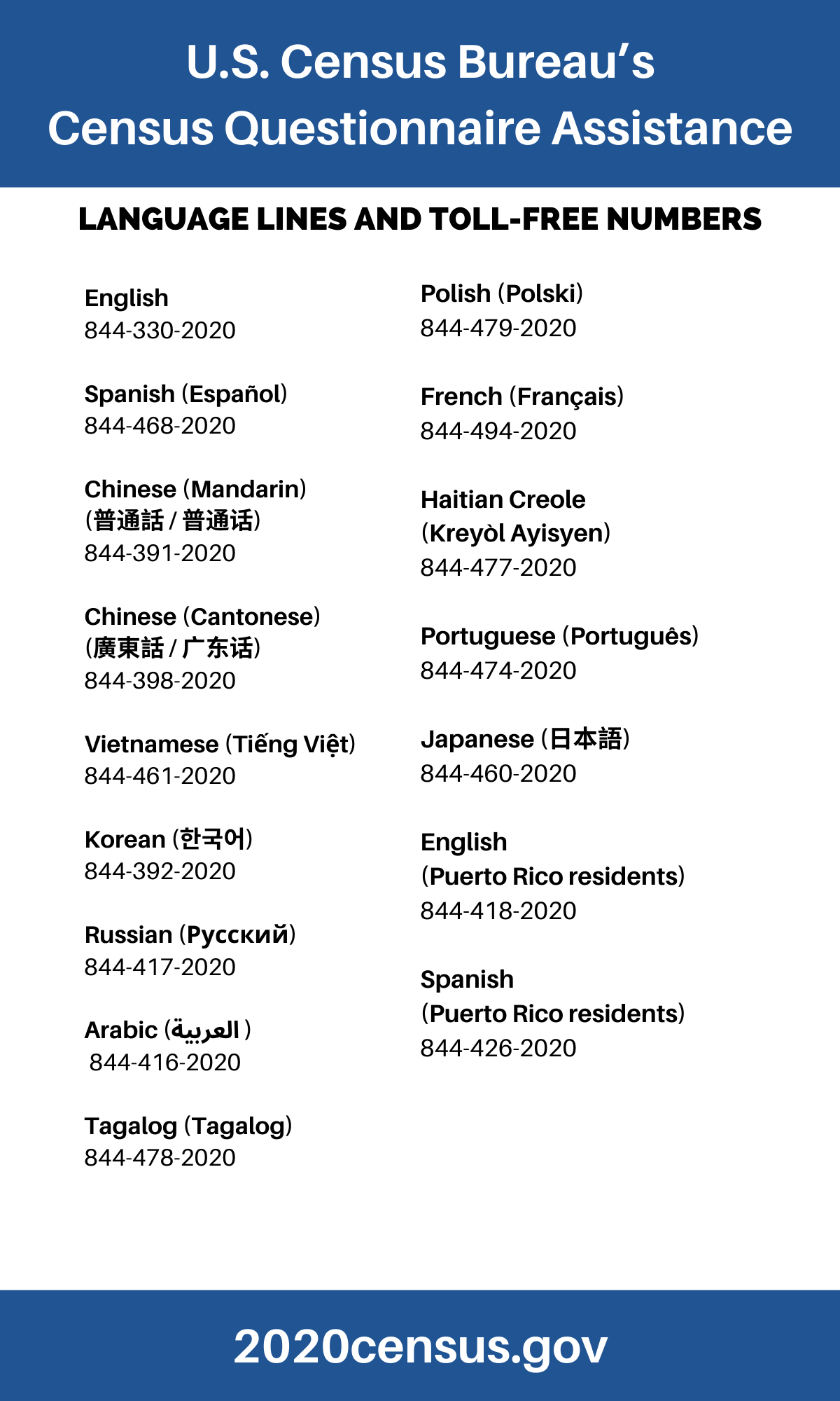 Watchdog Coalition is Helping Keep Census Data Safe and Confidential | Asian Americans Advancing ...